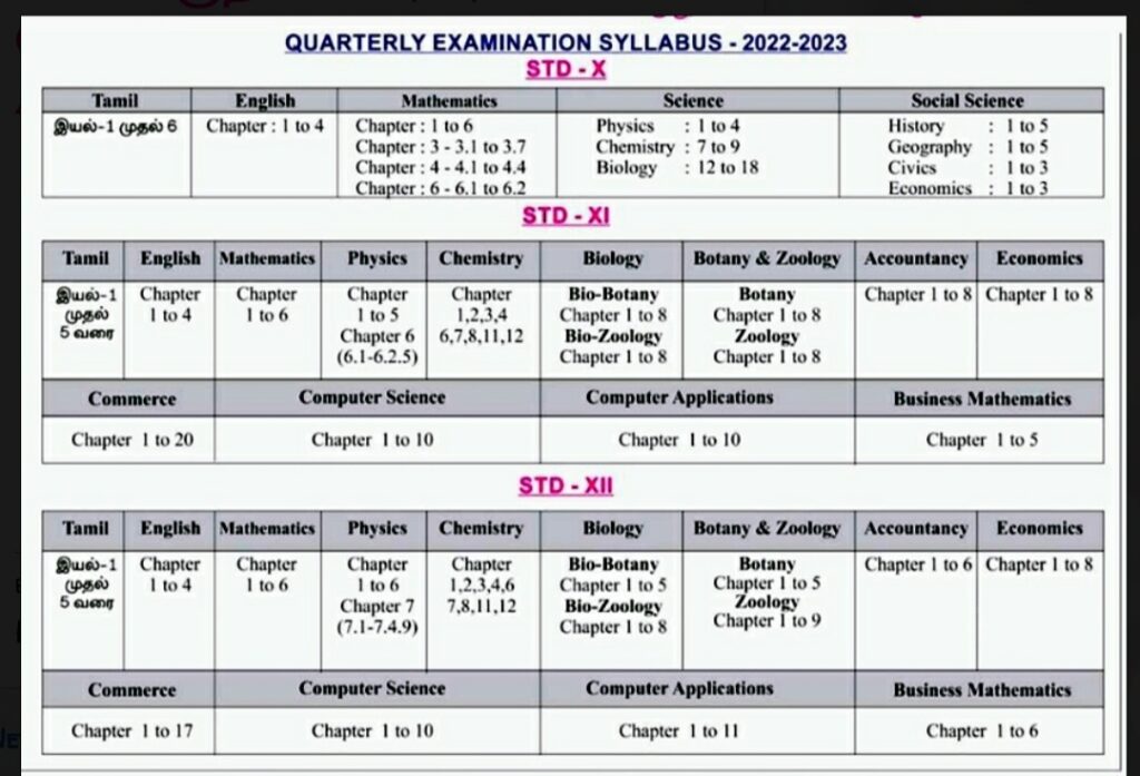 Quarterly Exam Syllabus 2022 – 2023 For Std 10th 11th & 12th – GRLVidya